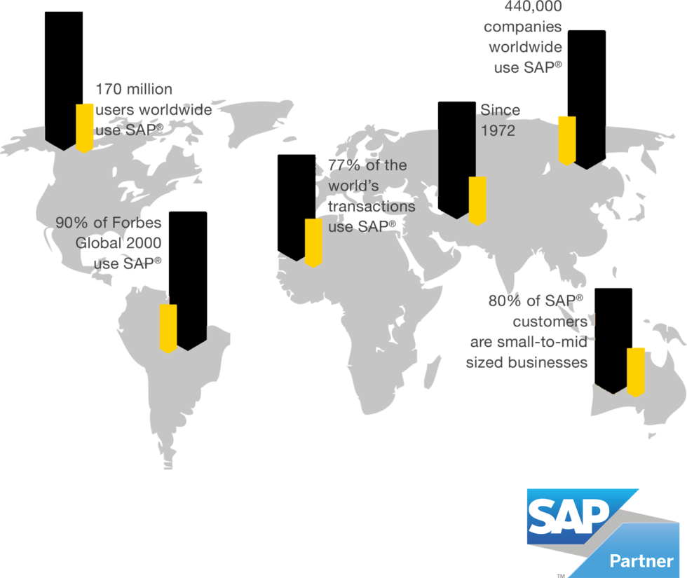 DealersoftPro® | Take Your Equipment Dealership to New Heights